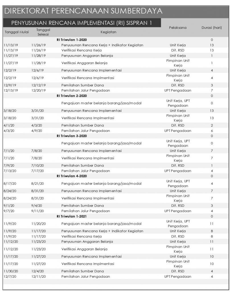Rencana Kegiatan 2020 – Direktorat Perencanaan