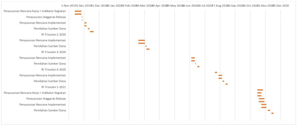Rencana Kegiatan 2020 – Direktorat Perencanaan Sumber Daya